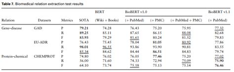 Biobert A Pre Trained Biomedical Language Representation Model For
