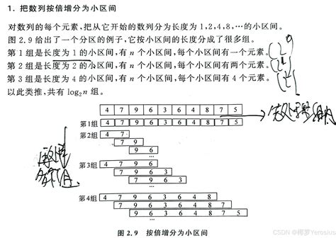 倍增 St表倍增表 Csdn博客