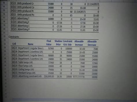 Solved Optimal Solution 1 What Is An Optimal Output Plan