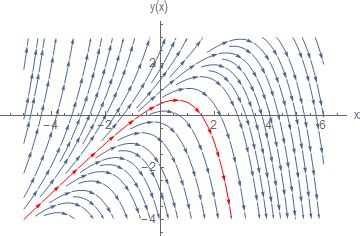 Differential Equations Plotting Phase Plane With StreamPlot Function
