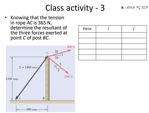 Solved Class activity 3R 474N ए 32 5Knowing that the Chegg