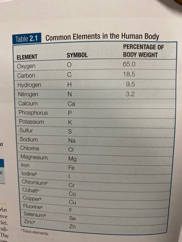 Ch Basic Chemistry Flashcards Quizlet