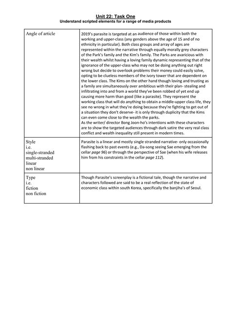 UNIT 22 LO1 Worksheet Clara Hennig Docx