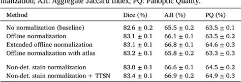 improving generalization capability of deep learning based nuclei