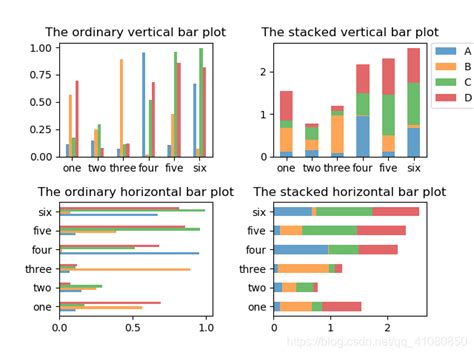 Python实现条形图的绘制jupyter绘制条形图 Csdn博客