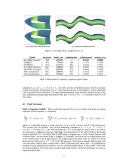 Fourier Neural Operator With Learned Deformations For Pdes On General
