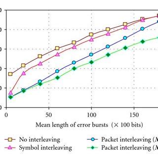 Basic And EDR Packet Types In Bluetooth ACL Model With Extra Suggested Download Table