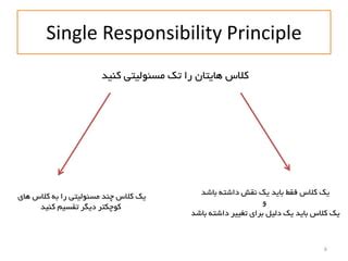 Solid Object Oriented Programming Principle Ppt