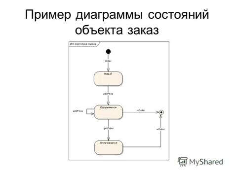 Диаграмма состояний Uml