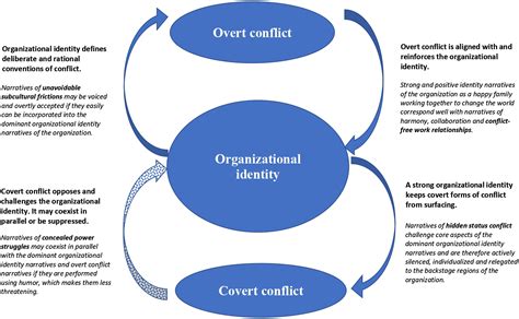 Covert Behavior 10 Examples And Definition 2023
