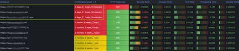 一文彻底搞懂 Alertmanager 的告警抑制与静默alertmanager告警 Csdn博客
