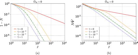 Asymptotic Behaviours In The Static And Spherically Symmetric Case A Download Scientific