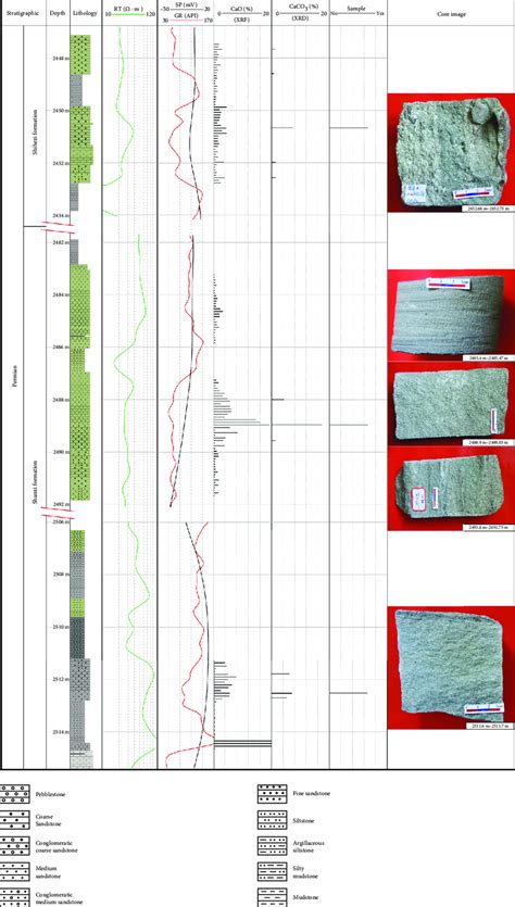 Core Characteristics And Carbonate Content In Core Section Of Well T38