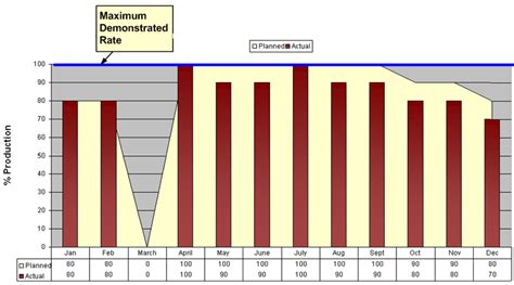 Overview Of The Production Loss Analysis Pla Module