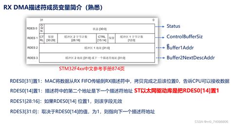 以太网dma描述符以太网描述符 Csdn博客 以太网dma描述符以太网描述符 Csdn博客
