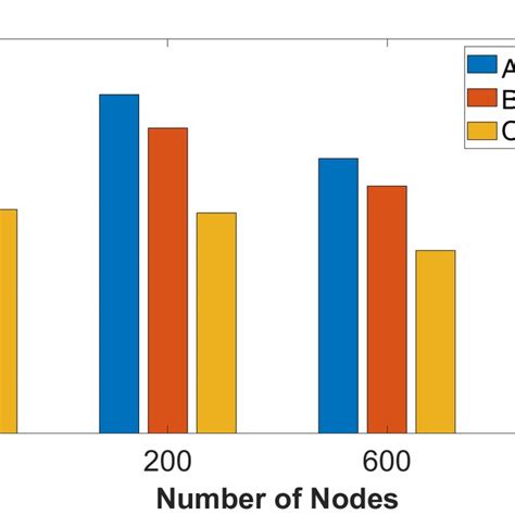 Log Normal Shadowing Model In Rural Environment A Der As A Function Download Scientific