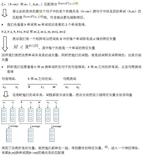 科学网—谁要赖着谁啊？graph Based Dependency Parsing 王靖琰的博文