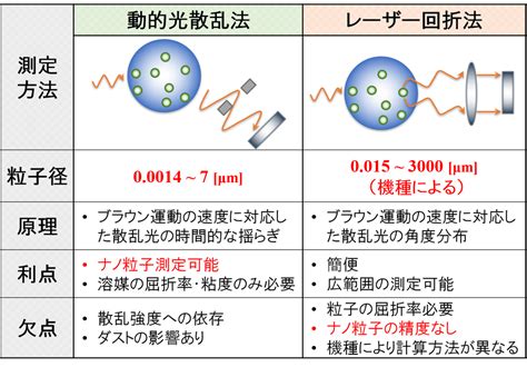 分散油滴の粒子径と粘度の関係 Genspark