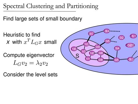 Ppt Laplacian Matrices Of Graphs Algorithms And Applications Powerpoint Presentation Id306046