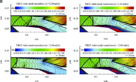 figures of mach contour at different time of tbcc inlet mode transition