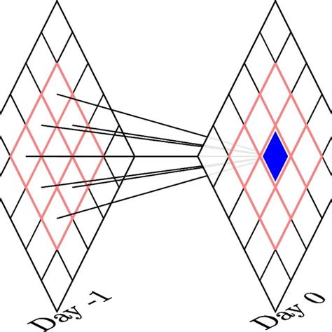 A Brief Illustration Of The Spatial And Temporal Correlations With