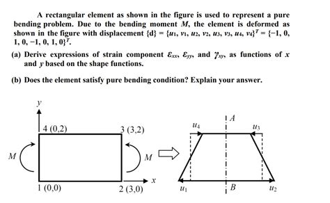 Solved A Rectangular Element As Shown In The Figure Is Used Chegg