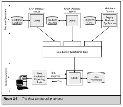 The Proliferation Of Sql Hkt Soft