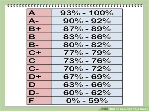 How To Calculate Your Grade Standard Weighted GPA More Gpa
