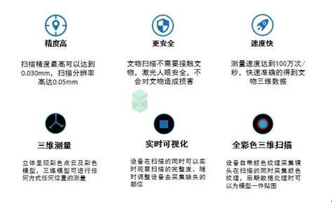 三维扫描技术助力博物馆力量 让博物馆有能力改变我们的世界 泰来三维 三维扫描仪三维扫描服务三维激光扫描仪三维激光扫描服务