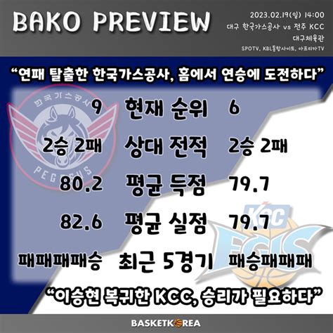 [bako Preview] 2023 02 19 대구 한국가스공사 Vs 전주 Kcc