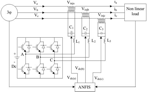 Structure Of Proposed Saf Based On Anfis Download Scientific Diagram
