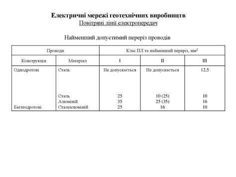 Електричні мережі геотехнічних виробництв Кабельна продукція
