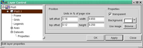Amplitude And Acceleration In One Diagram