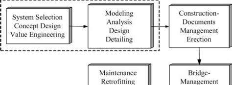 Figure 2 From The Impact And Future Role Of Computations And Software
