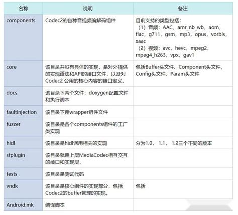 Codec