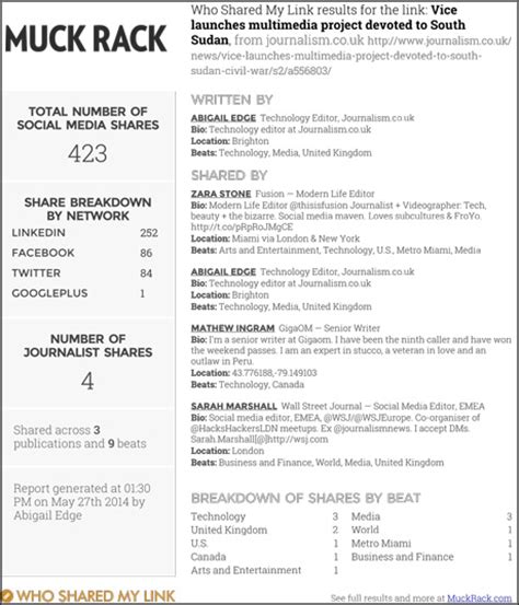 Tool For Journalists Muck Rack Social Sharing Reports Media News
