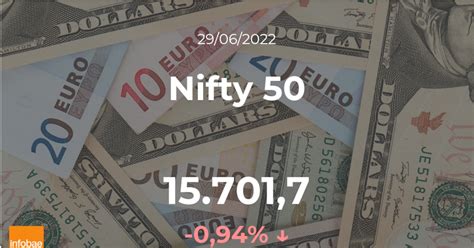 El Mercado De La India Nifty 50 Pierde Terreno Tras El Inicio De