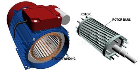 Difference Between An Induction Motor And A Synchronous Motor