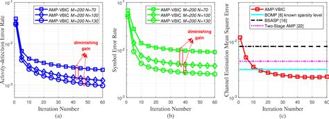 Figure From Variational Bayesian Inference Clustering Based Joint User Activity And Data