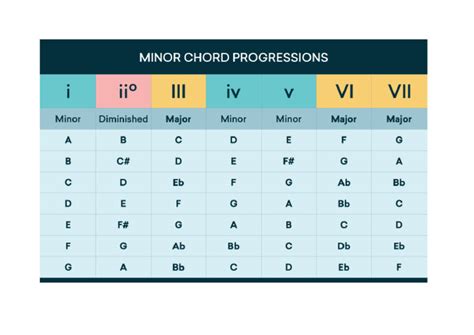 Minor Chord Progression Pdf