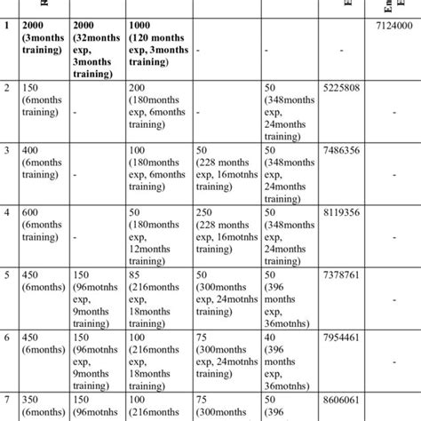 Pdf Military Mission Combat Efficiency Estimation System