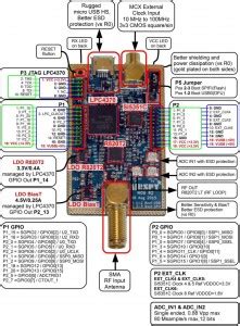 Airspy Amateur Radio PEØSAT