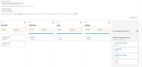 Burndown Chart Is Burning Down Before The Very Las