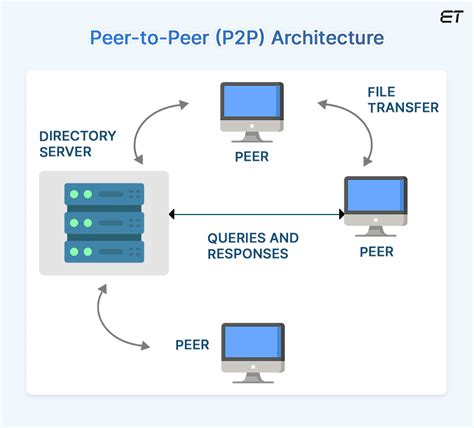 Software Architecture Pattern Your Guide To Business Growth