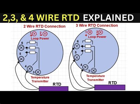 Rtd In Detail Tutorial Explaining Wire Rtd Wire Rtd And 52 Off
