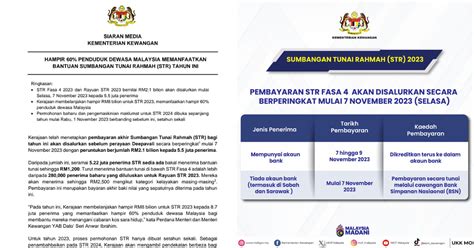 Str Fasa 4 And Rayuan Str Tarikh And Jumlah Pembayaran