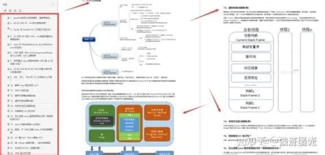 2025 年最新版 Java 面试题及答案整理（纯干货，超详细）java2025面试 Csdn Csdn博客
