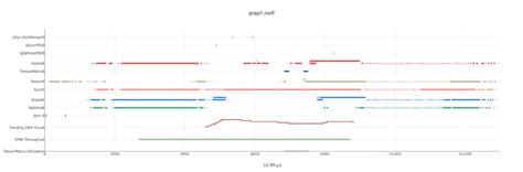 Gadi Hutt On Linkedin Neuron Xla Trainium Inferentia Generativeai
