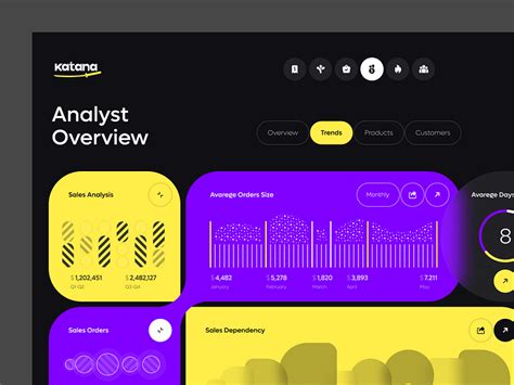 Katana Manufacturing Resource Planning Software By Rondesignlab ⭐️ On
