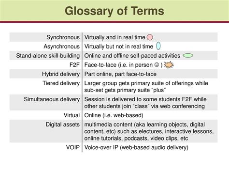 Ppt Distance Learning Delivery Models Powerpoint Presentation Free Download Id266049